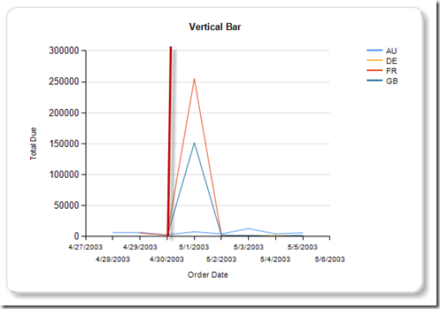 SQLDownSouth: SQL Reporting Services - Line Graph with a Vertical Bar